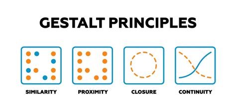 What Are The Gestalt Principles Of Design And Academy