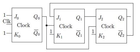 The Figure Shows A Digital Circuit Constructed Using Negative Edge Triggered J K Flip Flops