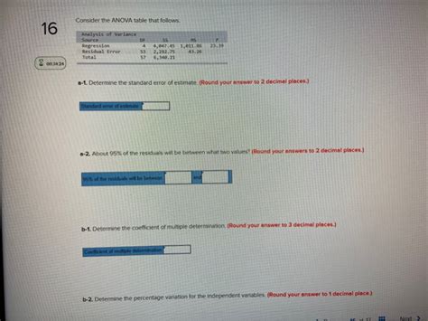 Solved Consider The Anova Table That Follows Analysis Of