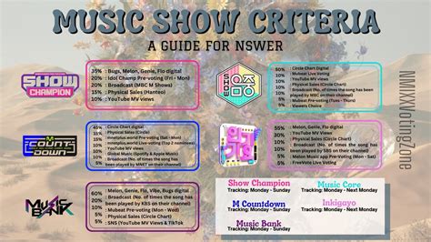 Nmixx Charts On Twitter Nswers Take Time To Read This Guide Prepare