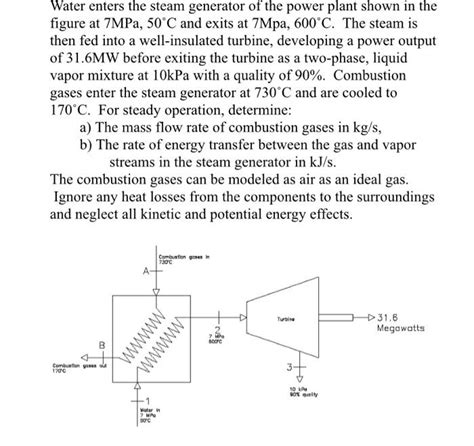 Solved Water Enters The Steam Generator Of The Power Plant Chegg Com