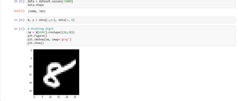 Github Varad16mnist Handwritten Digit Classification Using Knn