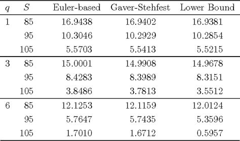 Table 2 From Valuing Continuous Installment Options Semantic Scholar