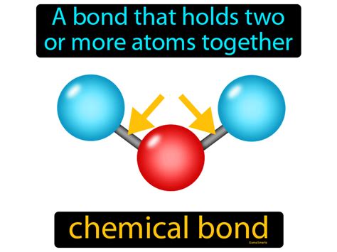 Chemical Bond Definition And Image Gradesupgg