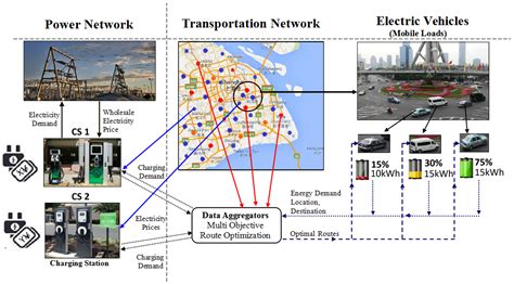 Optimal Operation Of Interdependent Power Systems And Electrified Transportation Networks