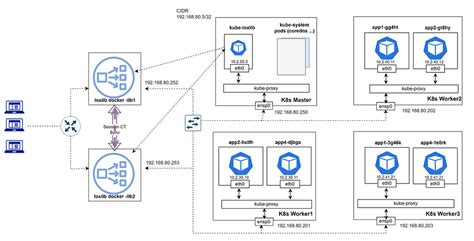 Bringing Sub Second Resilience In Kubernetes Cluster