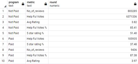 GitHub Nimmyja Amazon Vine Spark Analysis An Analysis Performed On Vine Review Data Provided