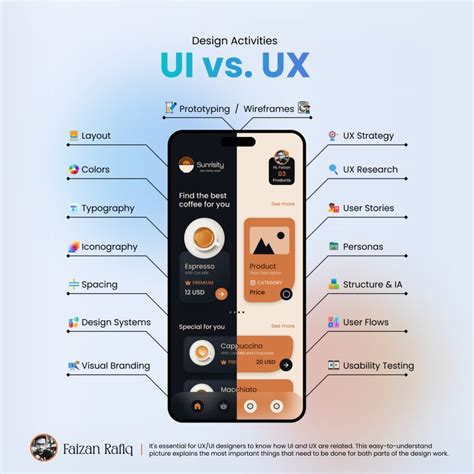 Faizan Rafiq On Linkedin Designers Work Design Uxdesign Ui