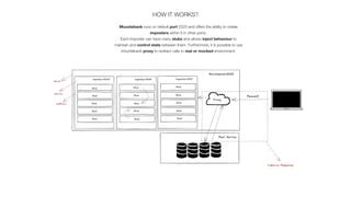 Using Mountebank To Inject Behavior Into Test Stubs PPT
