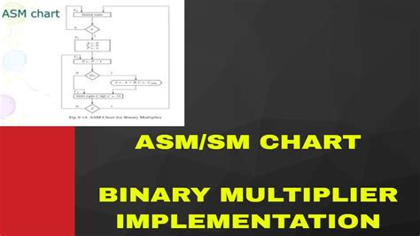 explain about binary multiplier