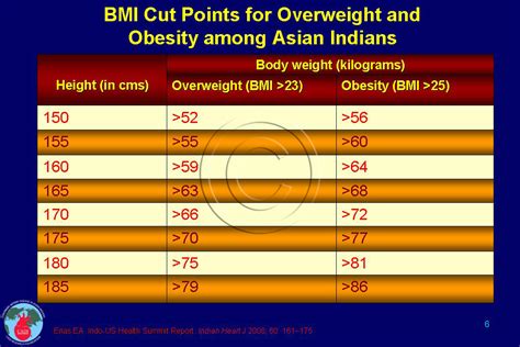 Obesity And Ethnicity Cadi