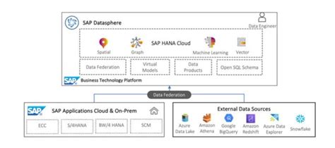 Dr Ganapathi Pulipaka On Linkedin Saphana Jupyter Bigdata