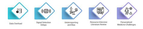 unified unstructured data management platform by data dynamics medium