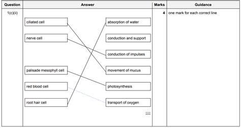 Igcse Biology 0610 16 4 Sexual Reproduction In Humans Igcse Style Questions Paper 3