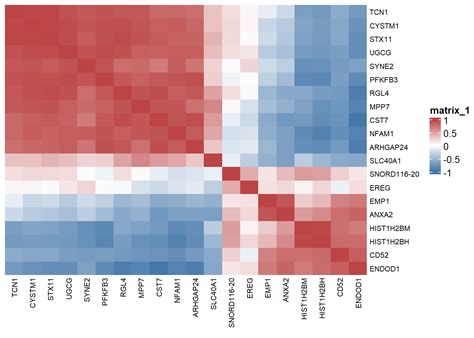 Corrplot Big Data A Biomedical Visualization Atlas