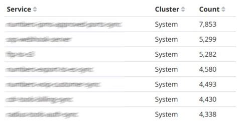ECS Agents Stops And Starts The Tasks Issue Aws Amazon Ecs Agent GitHub