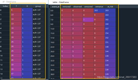 生存分析跟着lifelines学生存分析建模三 知乎