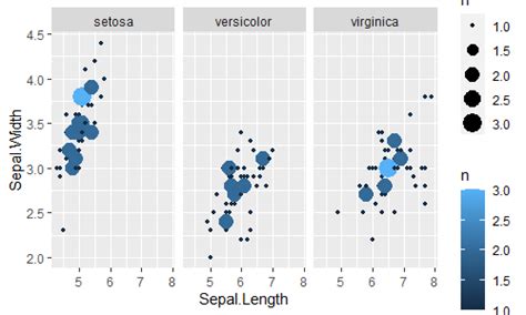 ggplot2のstat 関数についてのまとめ qiita