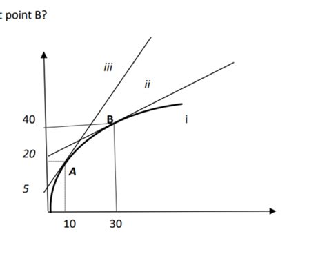 agec chapters 1 2 3 flashcards quizlet