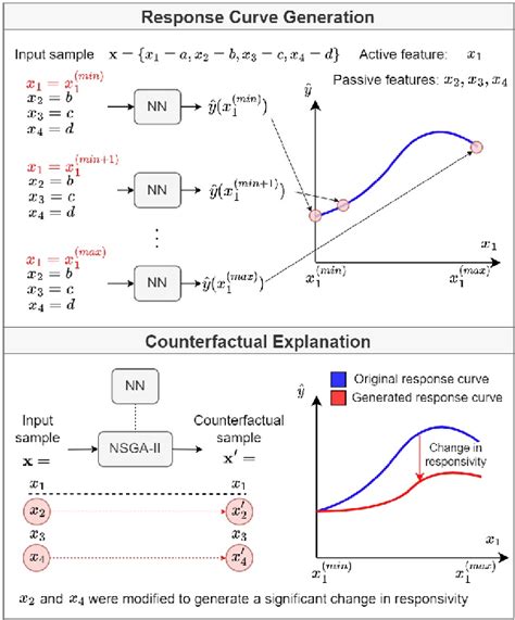 Figure From Counterfactual Explanations Of Neural Network Generated