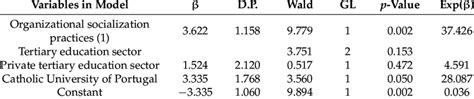 Variables In Equation Mutual Adjustment Download Scientific Diagram