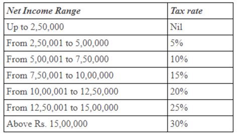 Tax Brackets 2025 India Old Regime Tony P Ethier