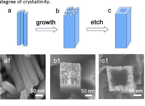 Figure 2 From A Room Temperature Approach For The Fabrication Of Aligned Tio₂ Nanotube Arrays On