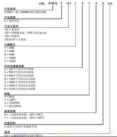 入手stm32f1战舰v3 Csdn博客