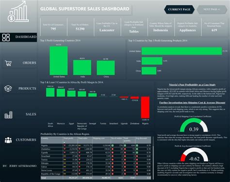 Datafam Datavisualization Dataanalytics Powerquery Powerbi Sql