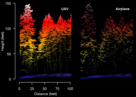 Uav Lidar
