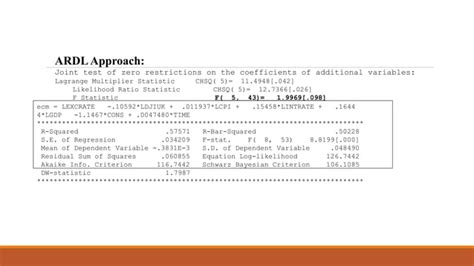 Causal Relationship Between Macro Economic Variables And Islamic Stockpptx