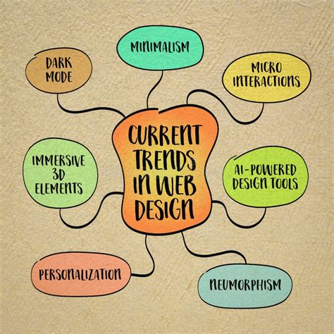 current trends in web design mind map infographics stock image