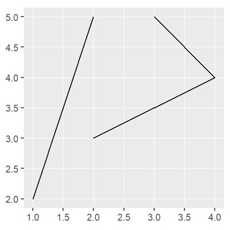Chapter 4 Geographic Data Spatial Analysis With R