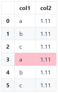 Numbers Got Unrounded After Applying Pandas Styles Stack Overflow