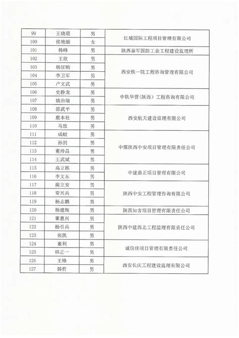 【省监理协会】关于表彰2021—2022年度“优秀总监理工程师”、“优秀专业监理工程师”及“优秀监理员”的决定” 瑞信国际项目管理有限公司