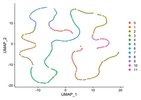 Rna Sequence Analysis Example 4