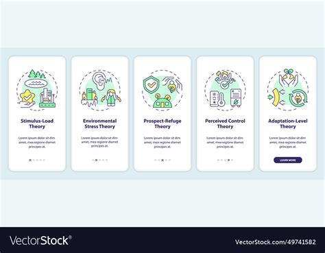 walkthrough theory of environmental psychology vector image