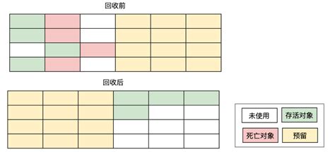 常见垃圾回收算法有哪些？ Javaᶜⁿ 面试突击