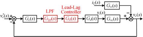 Single Loop Voltage Control Diagram With A Lpf Lead Lag Controller