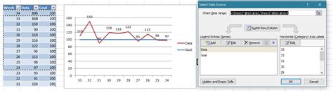 Creating A Dynamic Line Chart With The First 10 Values In The Table