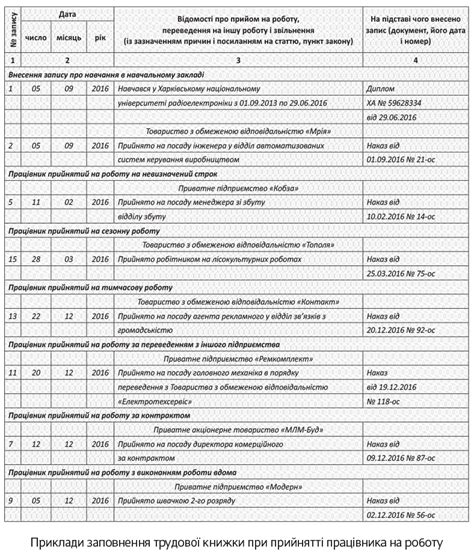 Приймаємо працівника на роботу вносимо запис до трудової книжки Податки And бухоблік № 01 02