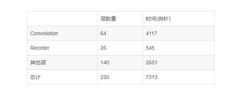 基于openvino 2019r3的int8推理inference性能的深入研究 二 Mobilenetv3 Csdn社区