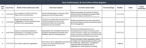 Iso 9001 Qms Non Conformance And Corrective Action Register Template