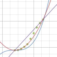 Modeling Project 1 Graph Ms Thompson 10th Grade Algebra 2H Desmos
