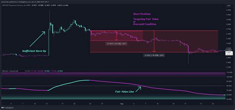 Bybitxrpusdtp Chart Image By Quantrasystems — Tradingview