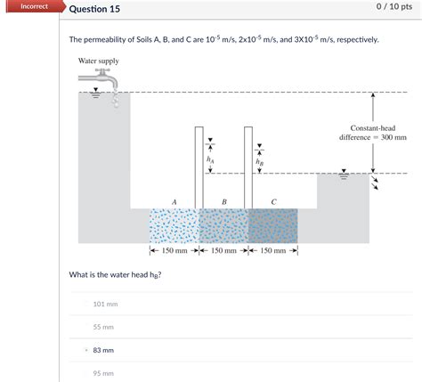 Solved The Permeability Of Soils A B And C Are Chegg