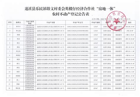 关于遂溪县乐民镇墩文村委会英楼仔经济合作社房地一体农村不动产登记公告