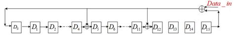 Ecc Part Ecc Csdn