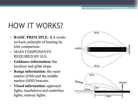 Instrument Landing System Ils PPTX