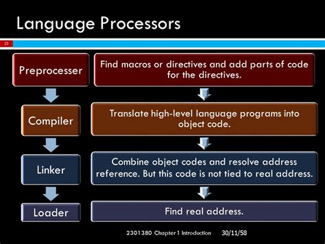 Languages and Compilers - ppt video online download